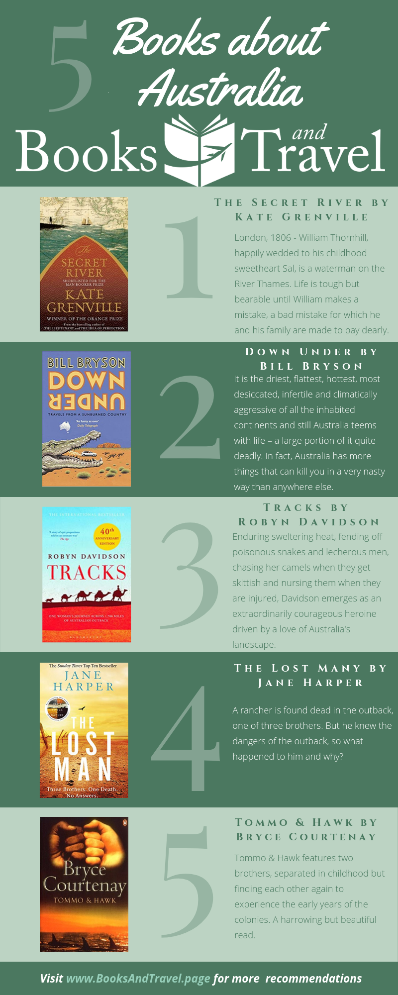 Outback Nights And City Days In The Lucky Country. Australia With J.F ...